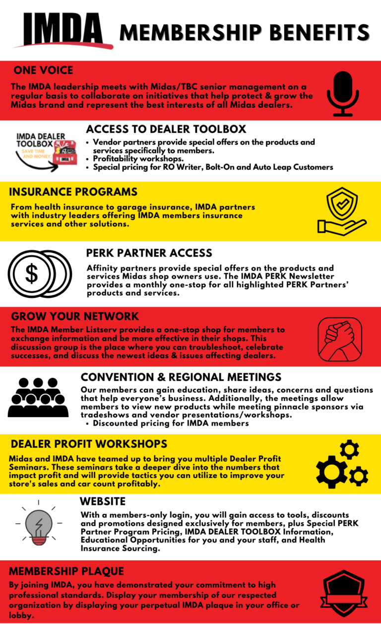 Member Benefits – IMDA